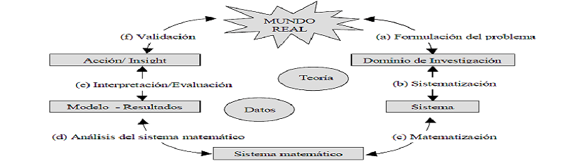 Experimentación y Modelizacion