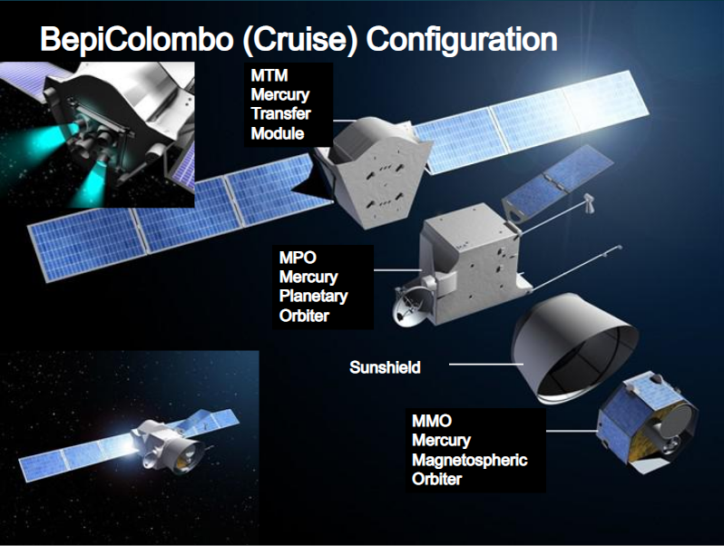 BepiColombo