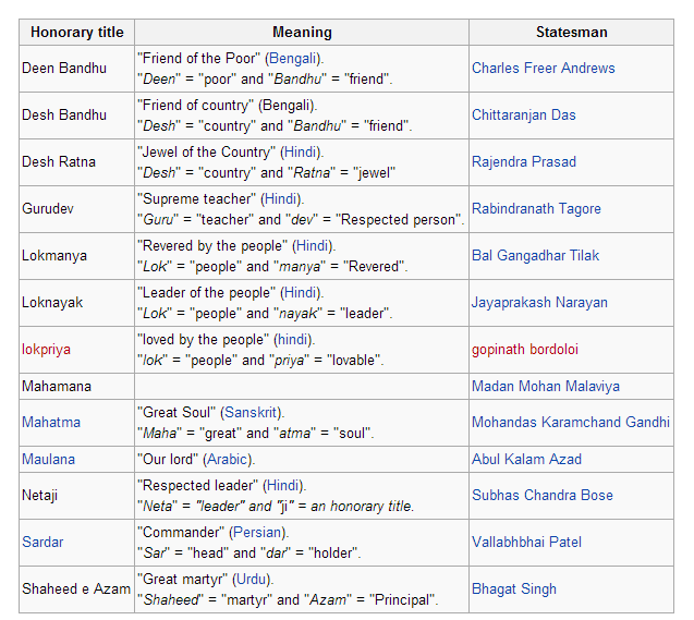 Enjoy Reading Honorary Titles Of Indian Leaders enjoy-reading-honorary-titles-of-indian-leaders