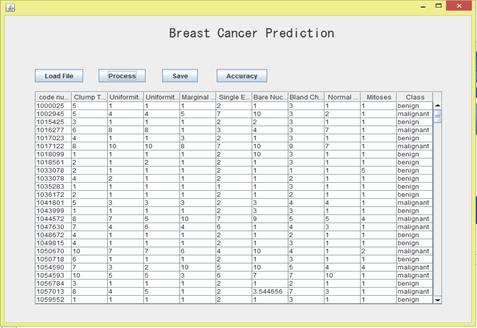 Breast Cancer Prediction App