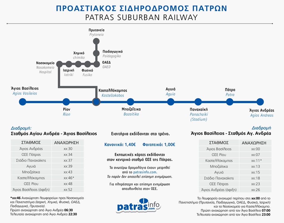 Το μαγκαζίνο της Κίνησης: ΓΡΑΦΙΚΗ ΑΠΕΙΚΟΝΙΣΗ ΠΡΟΑΣΤΙΑΚΟΥ ΠΑΤΡΑΣ