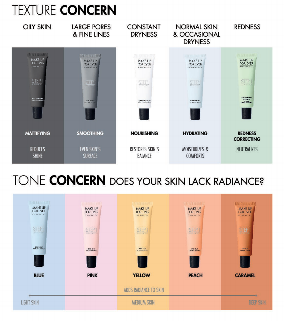 Beauty Unearthly: Make Up For Ever Step 1 Skin Equalizer Primers review ...