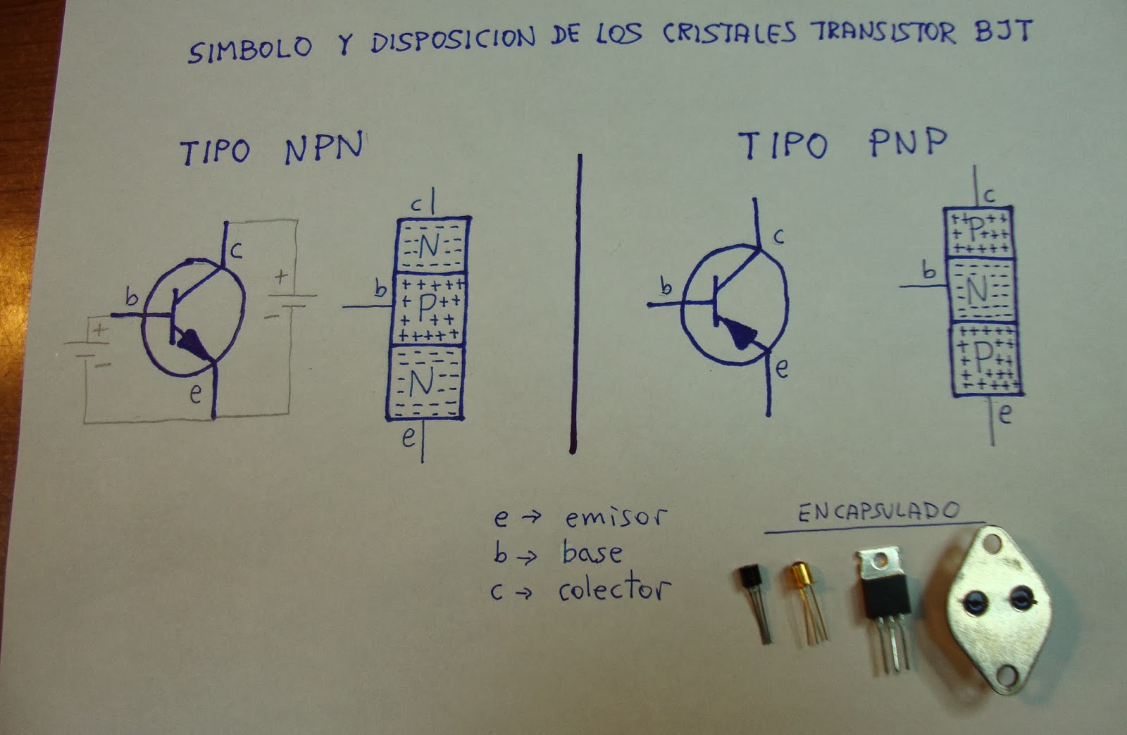 Ciencia, inventos y experimentos en casa: Tutorial Electrónica Básica ...
