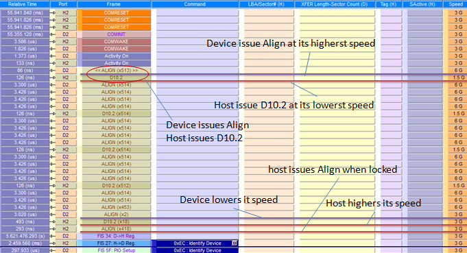 Martin's Coding Note: SATA Spec