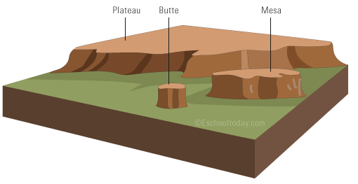 Explain the Difference Between a Butte and a Mesa - RogeliokruwCarey