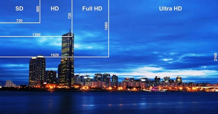 Memahami Resolusi Gambar Untuk HDTV - INDOSIGNAL