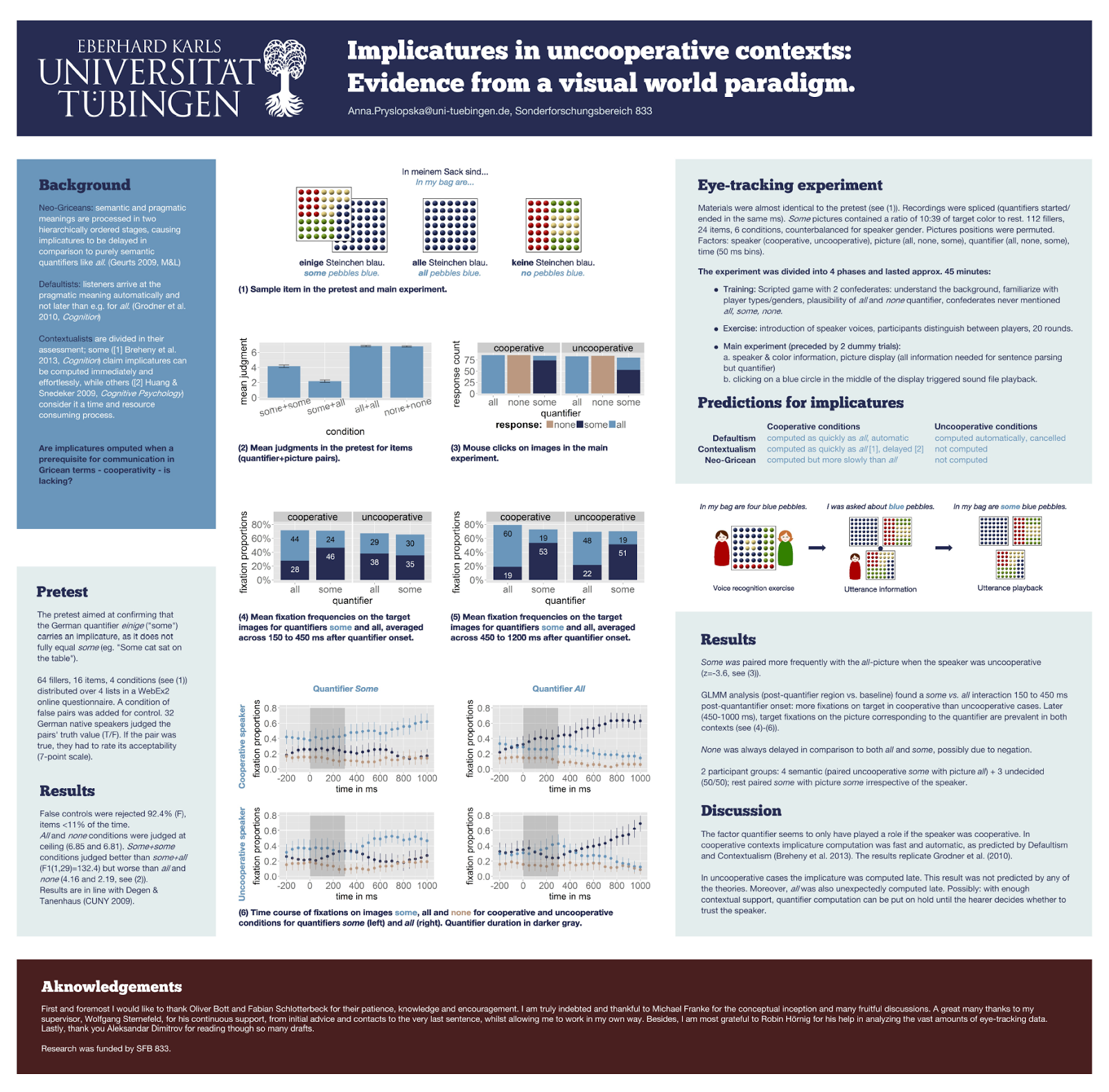 1000+ images about Scientific poster design on Pinterest | Poster ...