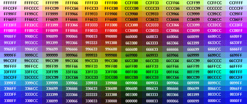 ELABORACION DE PAGINAS WEB