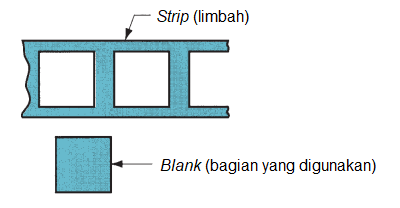 Teknologi Manufaktur: Blanking