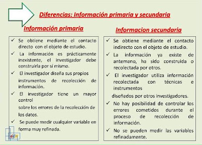 técnicas de recolección de información: técnicas de recolección de ...