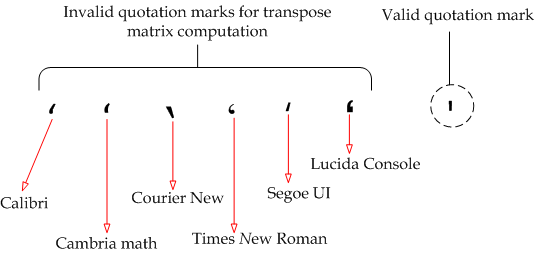 Eng. Shady Mohsen blog: April 2012