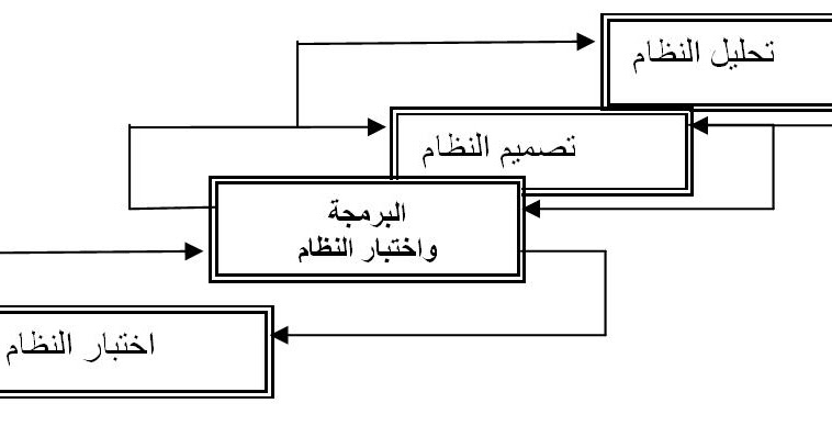 Information Systems مثال علي تحليل وتصميم النظام Analysis And Design