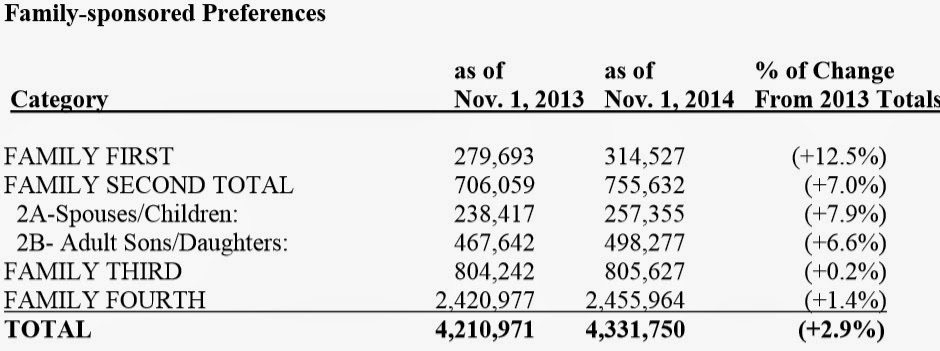 USCIS | Annual Report of Immigrant Visa Applicants in the FB Category ...