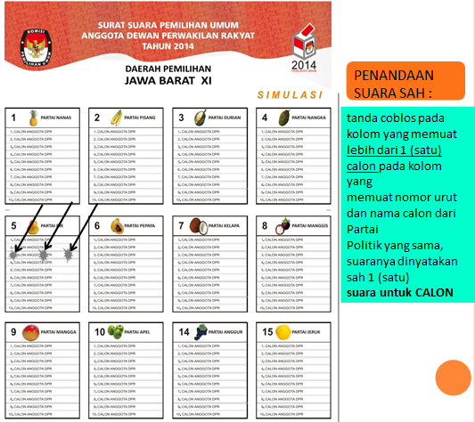 PPS 9/10 KEC. JAKABARING: SURAT SUARA SAH