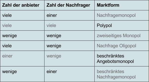 Contenido de "Ausbildung Fachinformatiker": BWP: Unterricht von 2014-10 ...