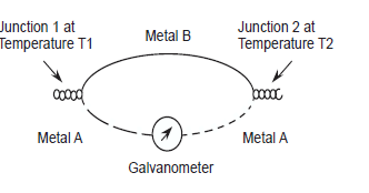 Instrumentation and control: Thermocouple operation