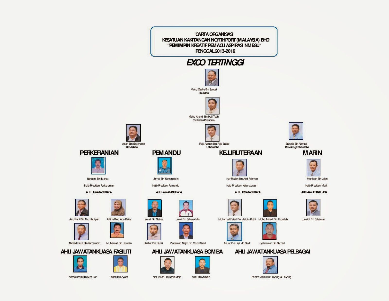 nmbstaffunion: NORTHPORT MALAYSIA BERHAD STAFF UNION 2013-2016 ...