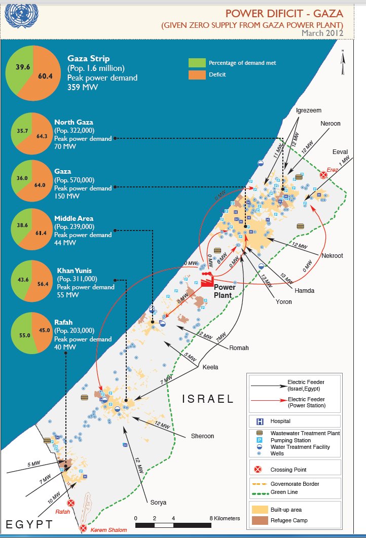 Gaza power plant shuts down, yet again ~ Elder Of Ziyon - Israel News