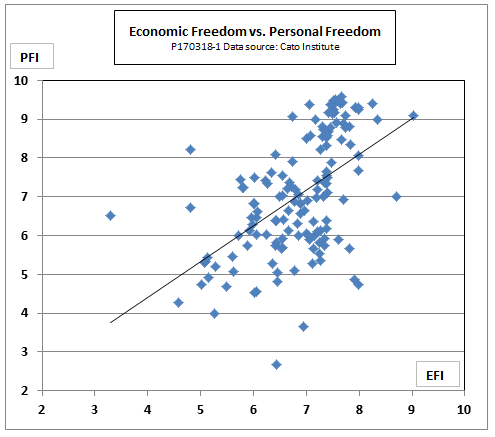 Ed Dolan's Econ Blog: How Big Government Affects Freedom and Prosperity