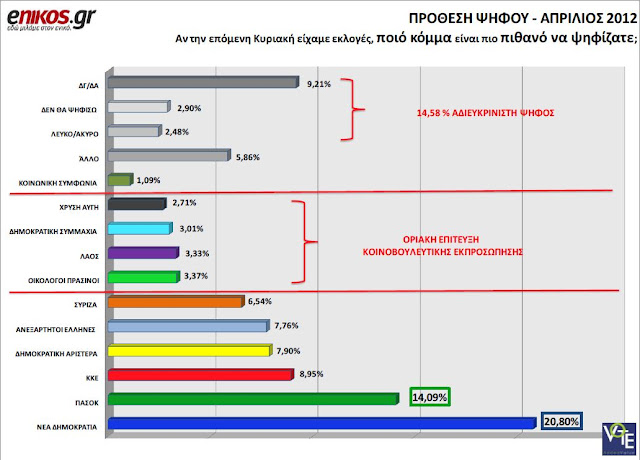 K.K.4ever: Γκάλοπ της VOTE ADDED VALUE για την ιστοσελίδα enikos.gr ...