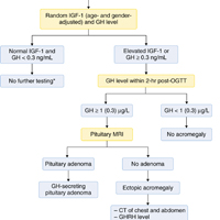 Hello USA: cosyntropin stimulation test