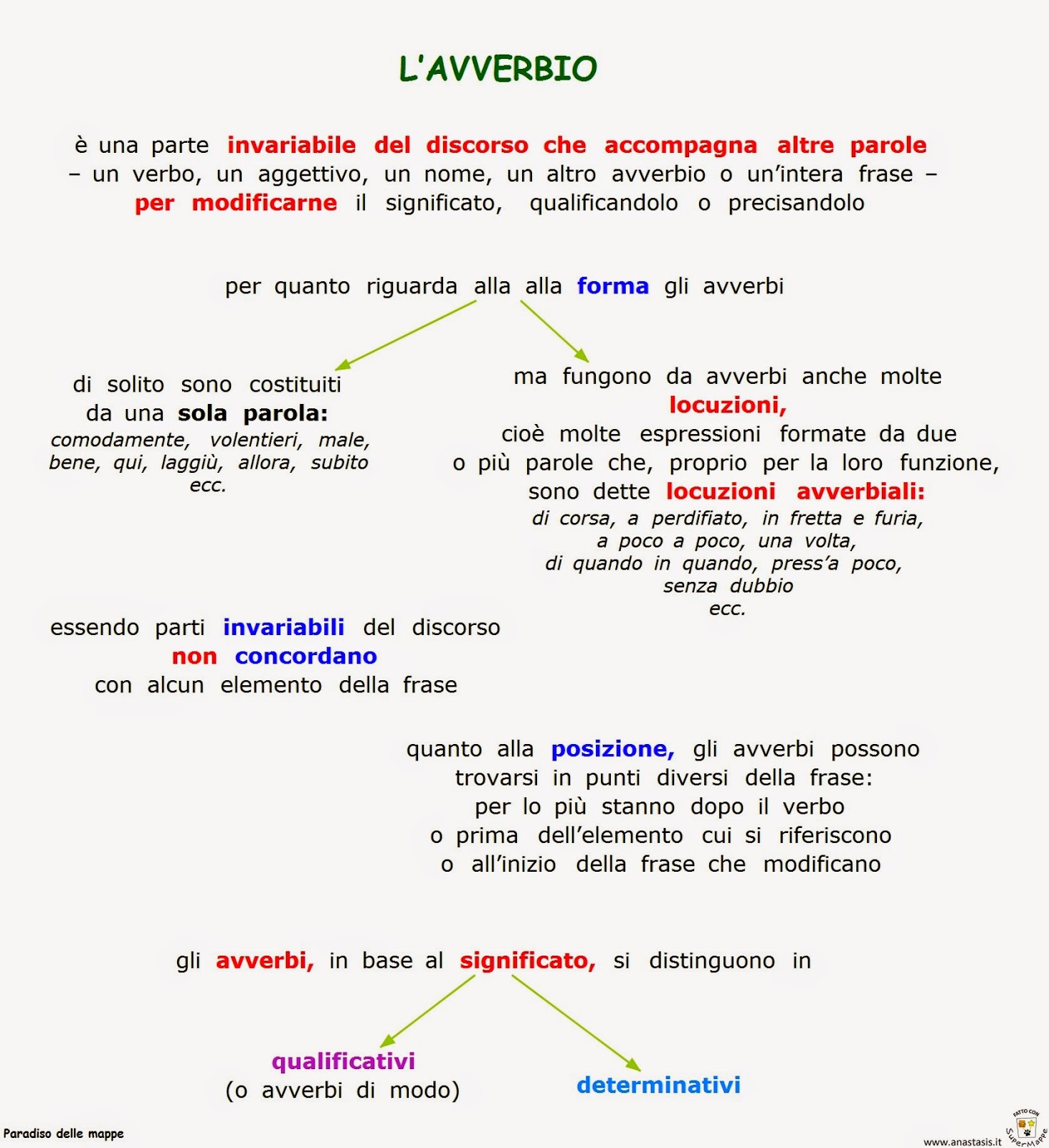 Paradiso delle mappe: ottobre 2014