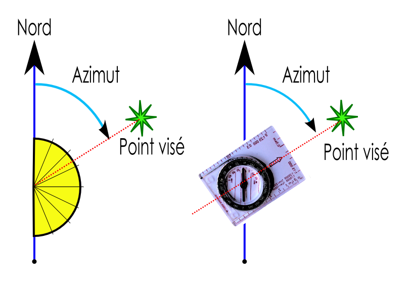 Des livres en Ribambelle: Dictionnaire imaginaire : Azimut