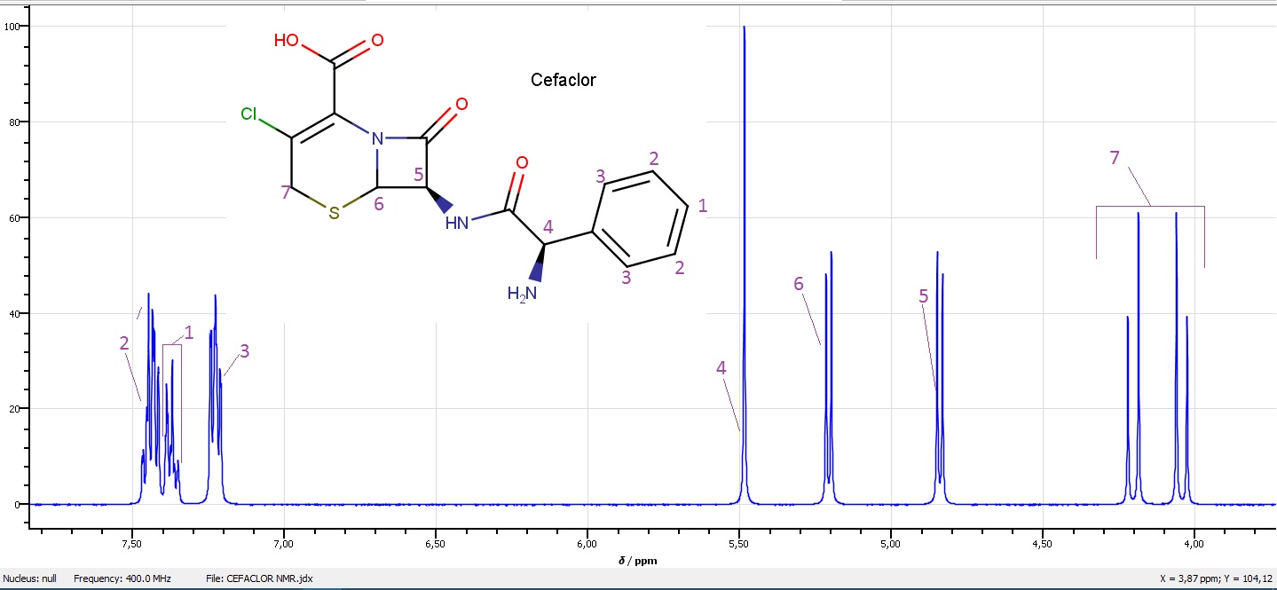 Φαρμακευτικά Μόρια: Κεφακλόρη - Ceclor