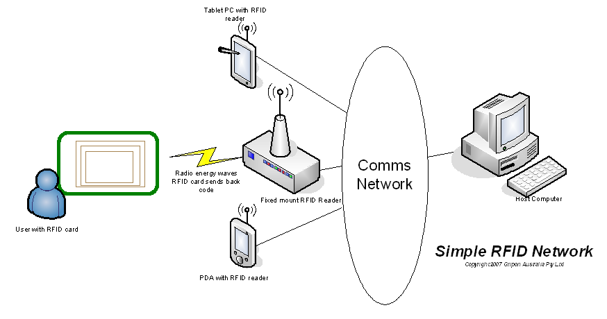 Management Information Systems: Telecommunications, the Internet, and ...