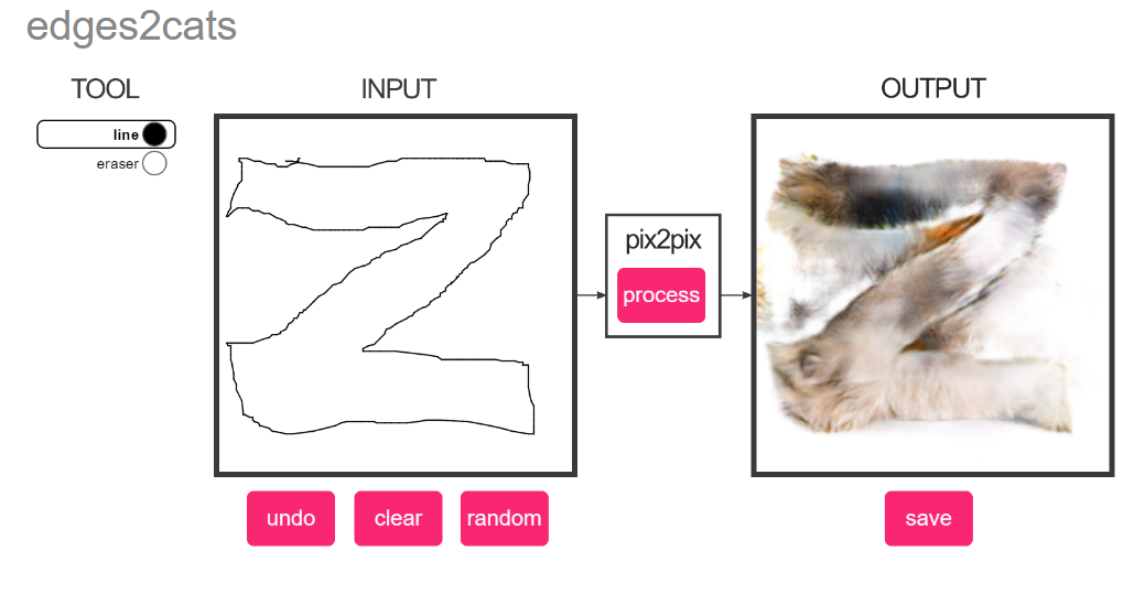 A Nod to Nothing: Cat Doodles via Machine Learning