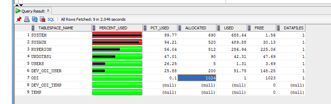 ...about Hyperion: Useful graphical SQL query to monitor the space on ...