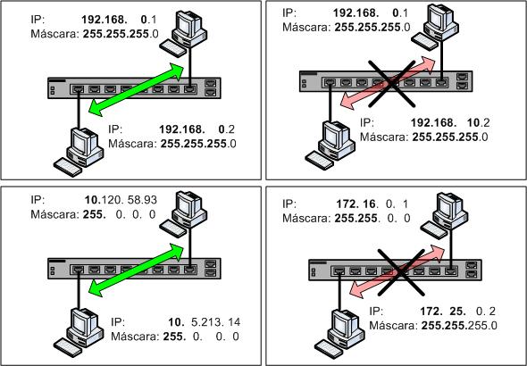 Qué es una red lógica? - Todo Sobre Sistemas