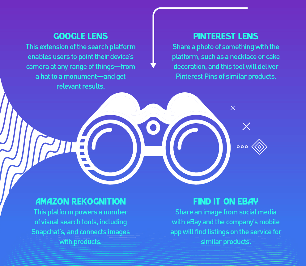 How Visual Is Transforming the Search Landscape for Digital Marketers ...