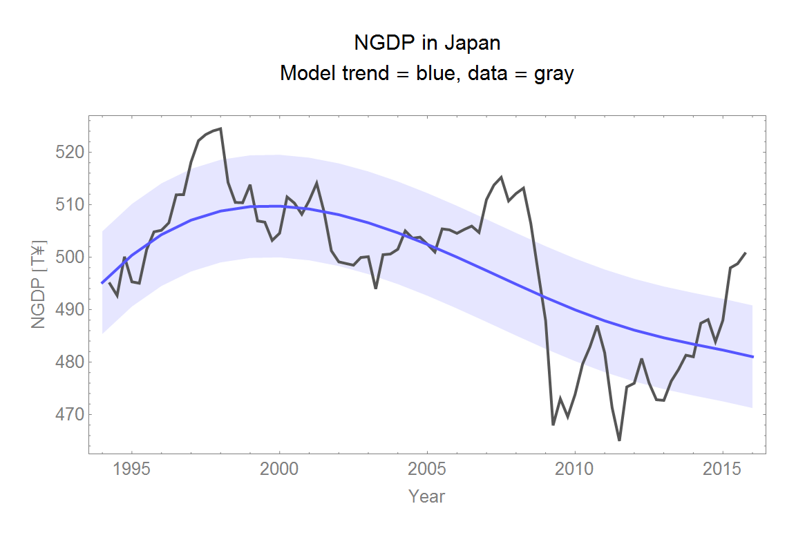 Information Transfer Economics: 2015