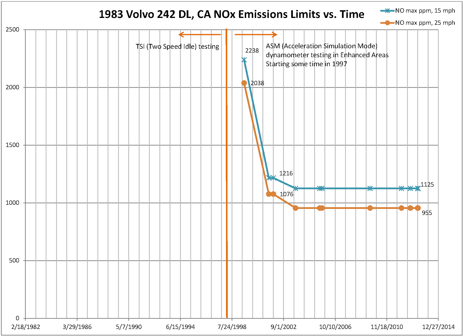 DTPC Smog Test: Making it Legal - DailyTurismo