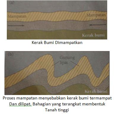 UNIT 6 : BENTUK MUKA BUMI