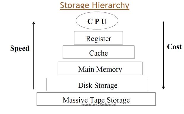 SimpleTalk-PerformanceTest: Memory Bottleneck Insights - How to find ...