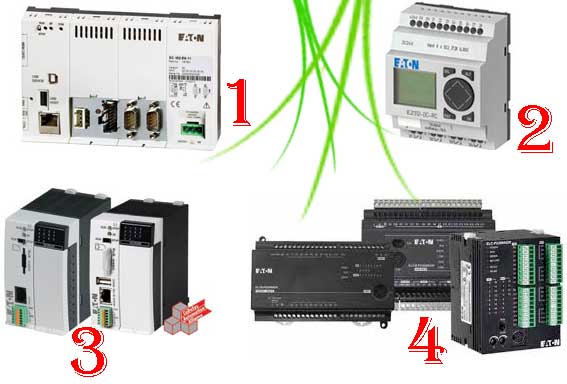 Getting to Know Eaton's Programmable Logic Controllers (PLCs) and ...