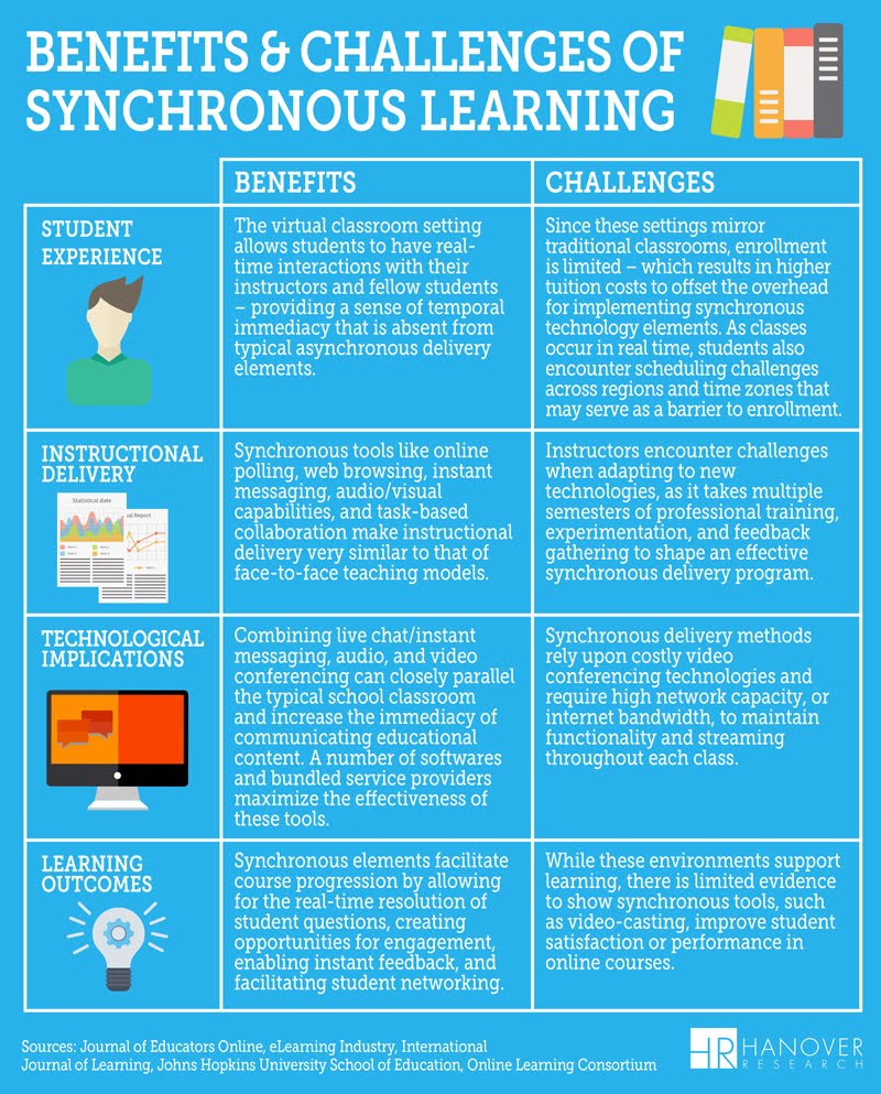 The Care and Feeding of a Substitute Teacher: Methods for Synchronous ...