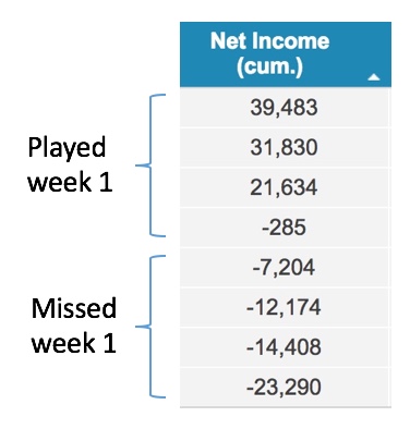 BizCafe Simulation Guide and Tips: Lessons from weeks 1 and 2: Capacity ...