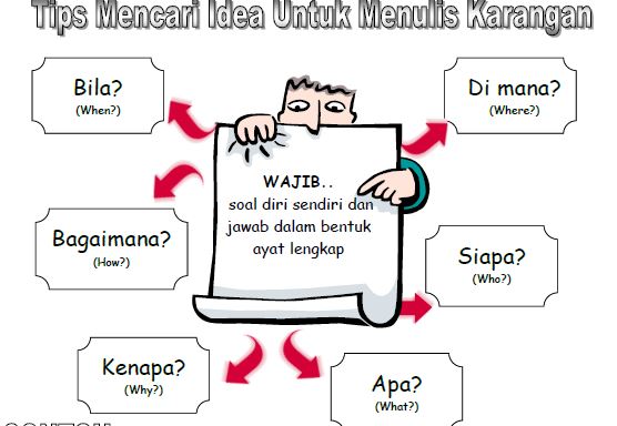 TIPS MENCARI IDEA UNTUK MENULIS KARANGAN