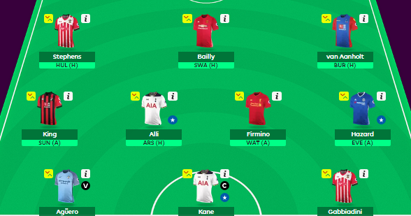 BOTS VS EXPERTS: PREDICTING THE BEST TEAM FOR GW35 BOTS VS EXPERTS: PREDICTING THE BEST TEAM FOR GW35
