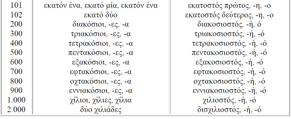Η τάξη μου