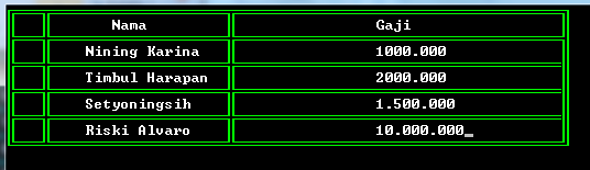 Contoh Program Pascal Berbentuk Tabel - SiHadi
