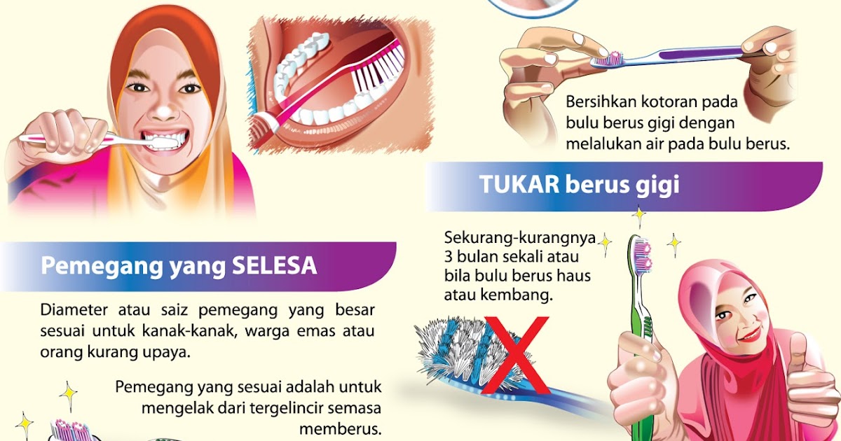 BLOG RASMI BAHAGIAN KESIHATAN PERGIGIAN PULAU PINANG: Pilihan Terbaik ...