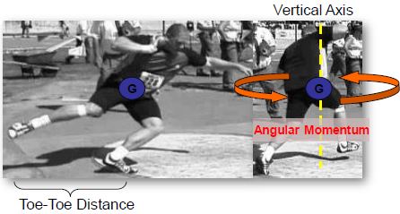 The optimal biomechanics of shot put