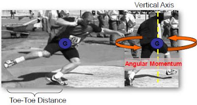 The optimal biomechanics of shot put