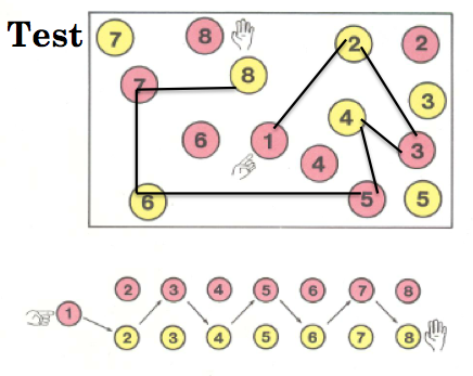 Sciences cognitives et plus : connaissances et réflexions: Évaluation ...