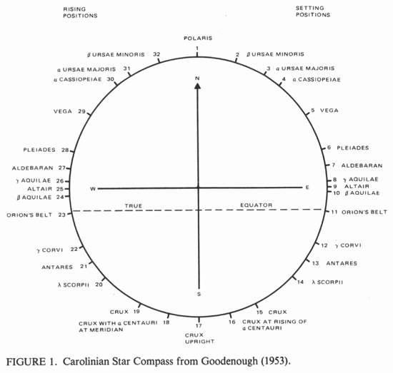writingabitof poetry: hawaiian star compass