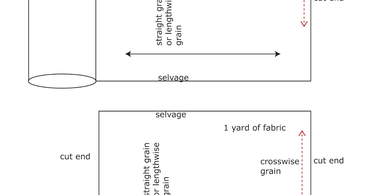 How To Place Pattern On Fabric - projectsbyjane.com